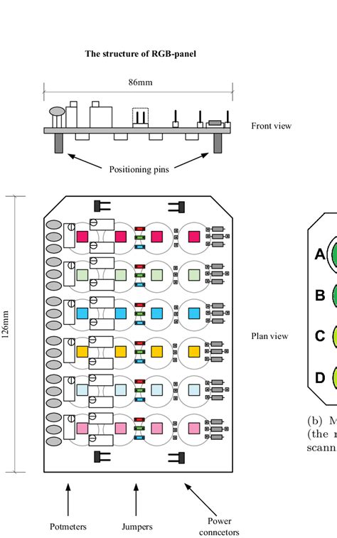 The Structure Of The Rgb Panel And Led Module A The Schematic Figure