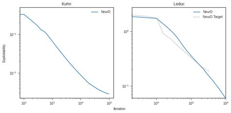 Neural Replicator Dynamics Neurd Target From [18] Download Scientific Diagram