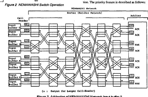 Figure 1 From Atm Switch For Multi Media Switching System Semantic