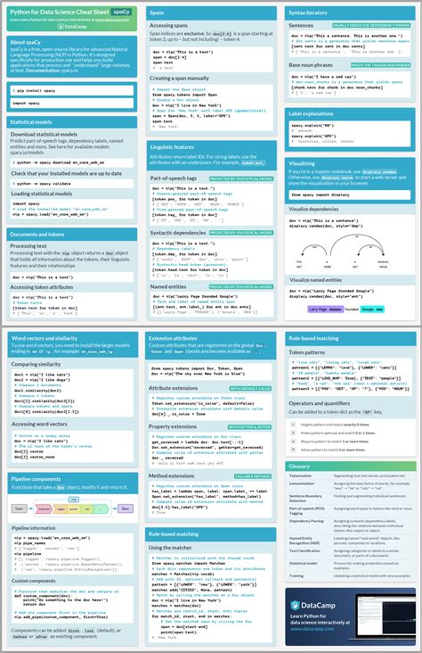 机器学习速查表cheatsheet资源汇总分享 Caiyongjis Blog
