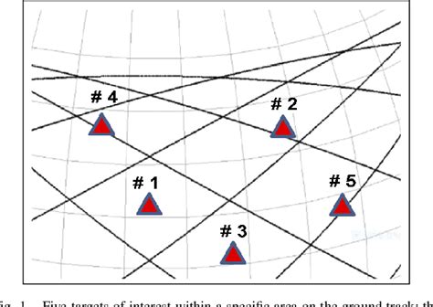 Figure 1 From Target Oriented Satellite Constellation Method For Revisit Performance Semantic
