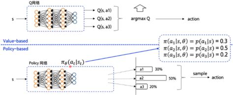 莫烦python代码实践（五）——reinforce基础算法工程化解析reinforce算法有经验池吗 Csdn博客