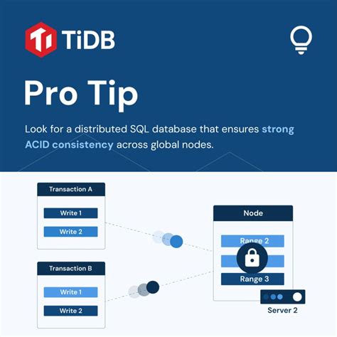 Yu Dong Posted On Linkedin