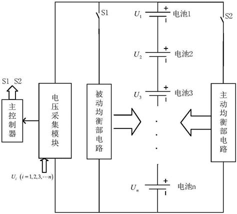 Activepassive Hybrid Equalization System And Method Of Lithium Ion Power Battery Pack Eureka