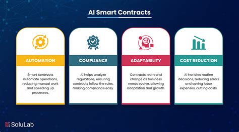 Why Ai Smart Contracts Are The Future Of Business
