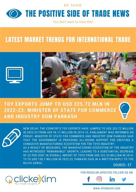 Click Exim On Linkedin Import Export International Scm