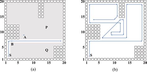 Figure 2 From An Improved Algorithm For Complete Coverage Path Planning Based On Biologically