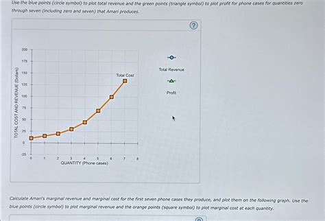 Solved Use The Blue Points Circle Symbol ﻿to Plot Total