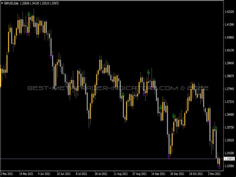 Arrow Diamond RSI Indicator IconicForexNexus