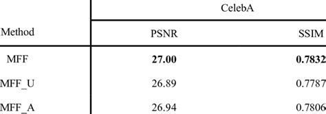 Quantitative Comparison Of Models On Celeba The Best Results Are Download Scientific Diagram
