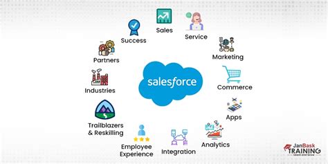What Is Sfdc And How It Can Help Your Career