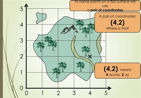 Cartesian Coordinate System Pptx