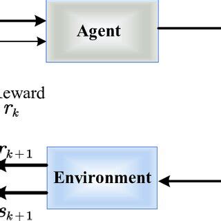 The Framework Of The RL Technique Download Scientific Diagram