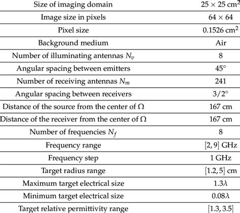 Simulations For Training Data Generation Download Scientific Diagram