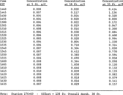 Automatic Samplers Data Test 8 Download Table