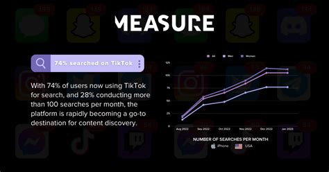 tiktok continues to extend its domination measure protocol