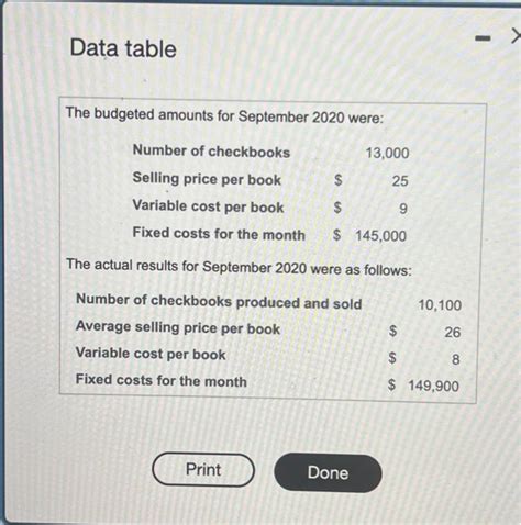 Solved Requirements Prepare A Static Budget Based Chegg Com