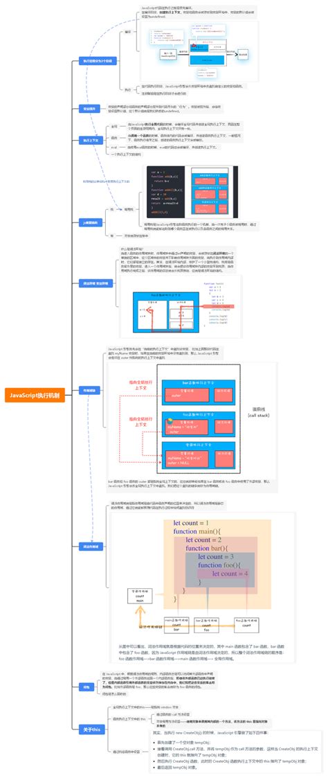 Javascript，什么是域，执行期上下文，作用域链？ 知乎