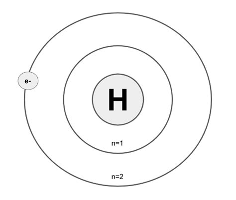 Electron Transitions The Wonders Of Physics Uwmadison