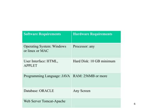 Java Project Report Online Banking System Ppt