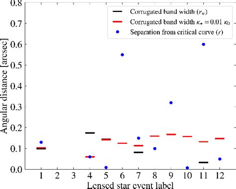 Figure 1 From Limits On Dark Matter Compact Objects Implied By