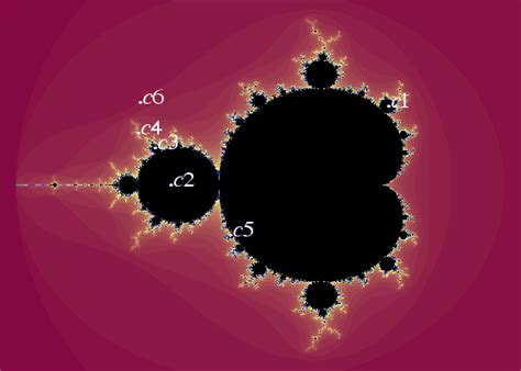 4 Julia And Mandelbrot Sets Lars Erik Persson
