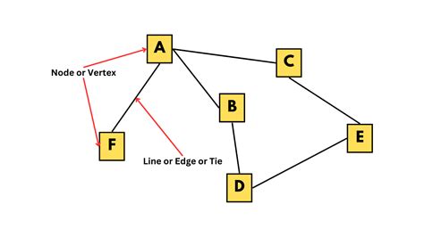 Sciquest Introduction To Network Analysis In R