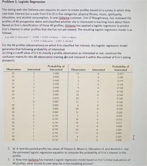 Solved Problem Logistic Regression The Dating Web Site Chegg Com