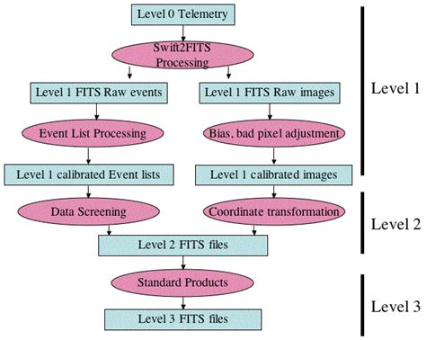 Data Processing Flow Diagram For Powerpoint Slidemode Vrogue Co