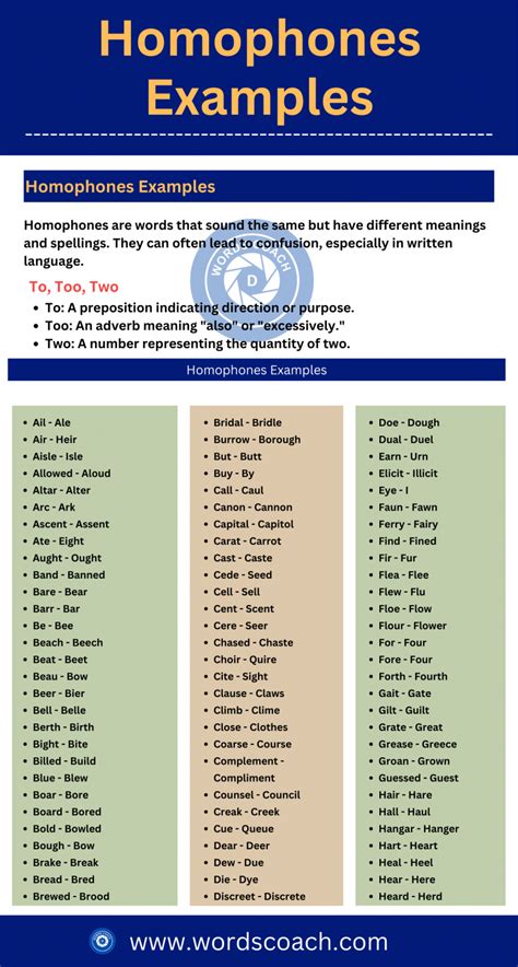 Transition Words For Sequencing With Examples Word Coach