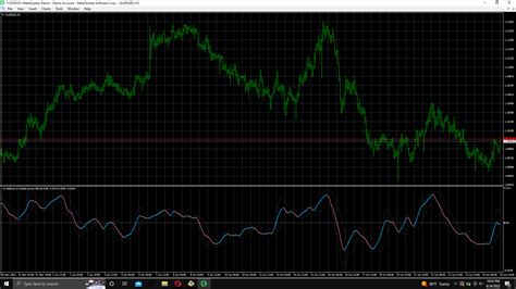 Balance Of Market Power Alertsmq4