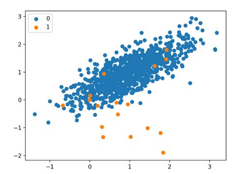 机器学习中最常见的四种分类模型 阿里云开发者社区