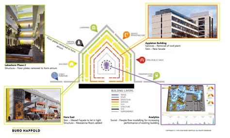 Lean Design 10 Things To Do Now