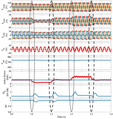 Simulation Result Under Sudden Voltage Deviations Download Scientific