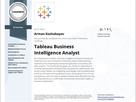 Arman Kozhabayev On Linkedin Productmanagement Dataanalytics