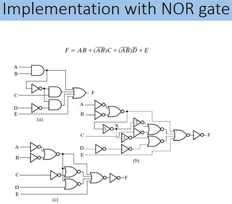 Solved Problem 3 2 X 5 Marks Perform Technology Mapping