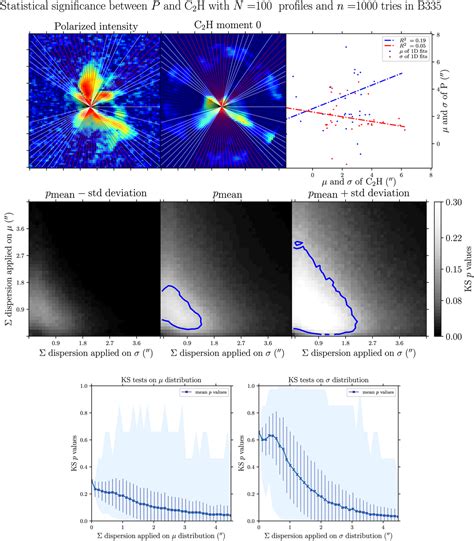 Physical Conditions For Dust Grain Alignment In Class 0 Protostellar Cores I Observations Of