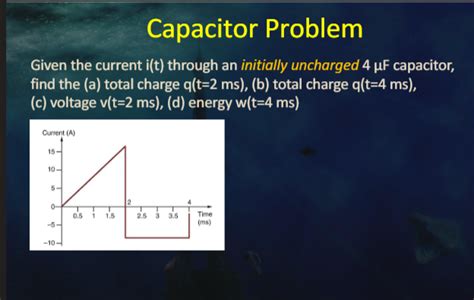 Solved Capacitor Problem Given The Current I T Through An Chegg