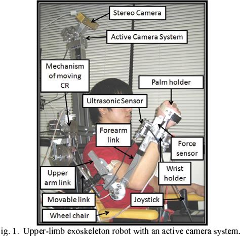 Figure 1 From An Upper Limb Power Assist Exoskeleton Robot With Task Oriented Perception Assist