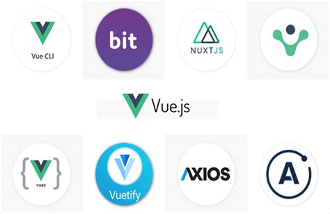 Tools For Accelerating Vuejs Development Rtf Rethinking The Future