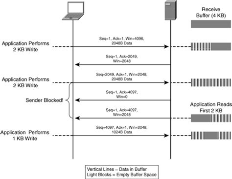 Analyze Tcp Throughput Bottlenecks With Wireshark Fenq