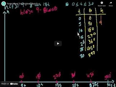 Khan Academy Trigonometry Ferris Wheel Trig Problem Part 2 Instructional Video For 9th