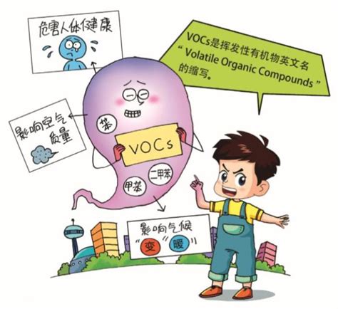 科普知识丨什么是VOCs常见的有哪些