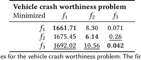 Table 1 From Exploring The Explainable Aspects And Performance Of A Learnable Evolutionary