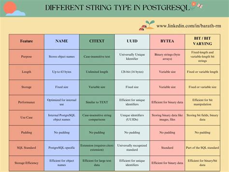 Barath Rm On Linkedin Sql Python Dataanalyst Datavisualization