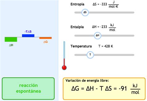 Física Y Química De 1º De Bachillerato Espontaneidad De Una Reacción