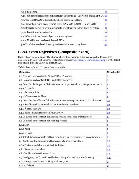 CCNA Routing And Switching Complete Study Guide Pdf