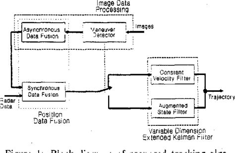 Figure From A Multisensor Tracking System With An Image Based Maneuver Detector Semantic Scholar