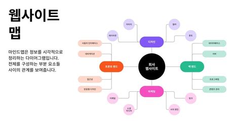 Draw 무료 온라인 그리기 도구 Canva 캔바