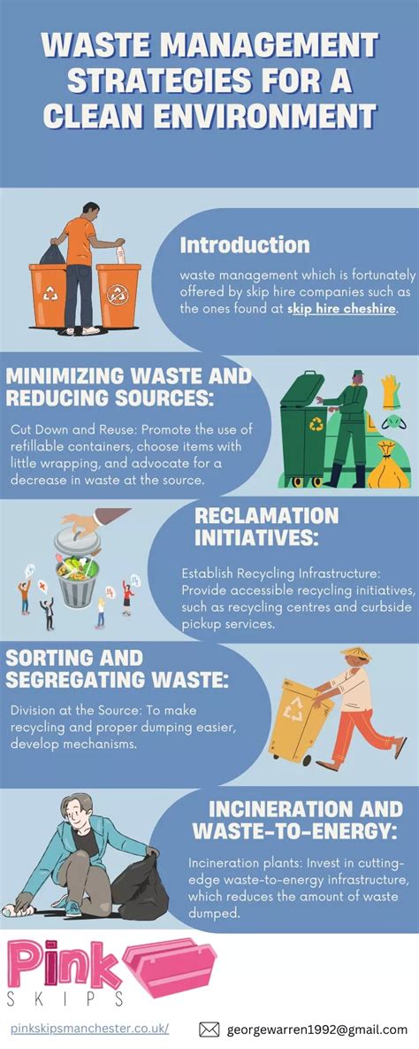 PPT Effective Waste Management Strategies For A Clean Environment PowerPoint Presentation ID